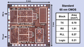 Innovative technology to recover performance of CMOS devices damaged by ...