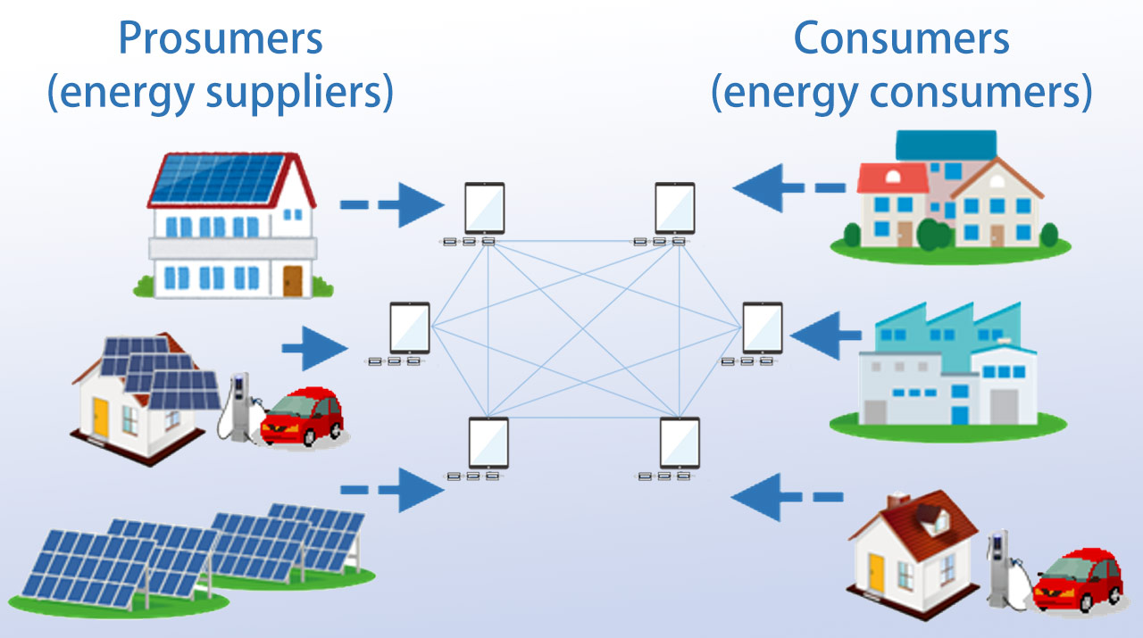 Mitsubishi Electric and Tokyo Tech Develop Blockchain Technology to Optimize P2P Energy Trading ...