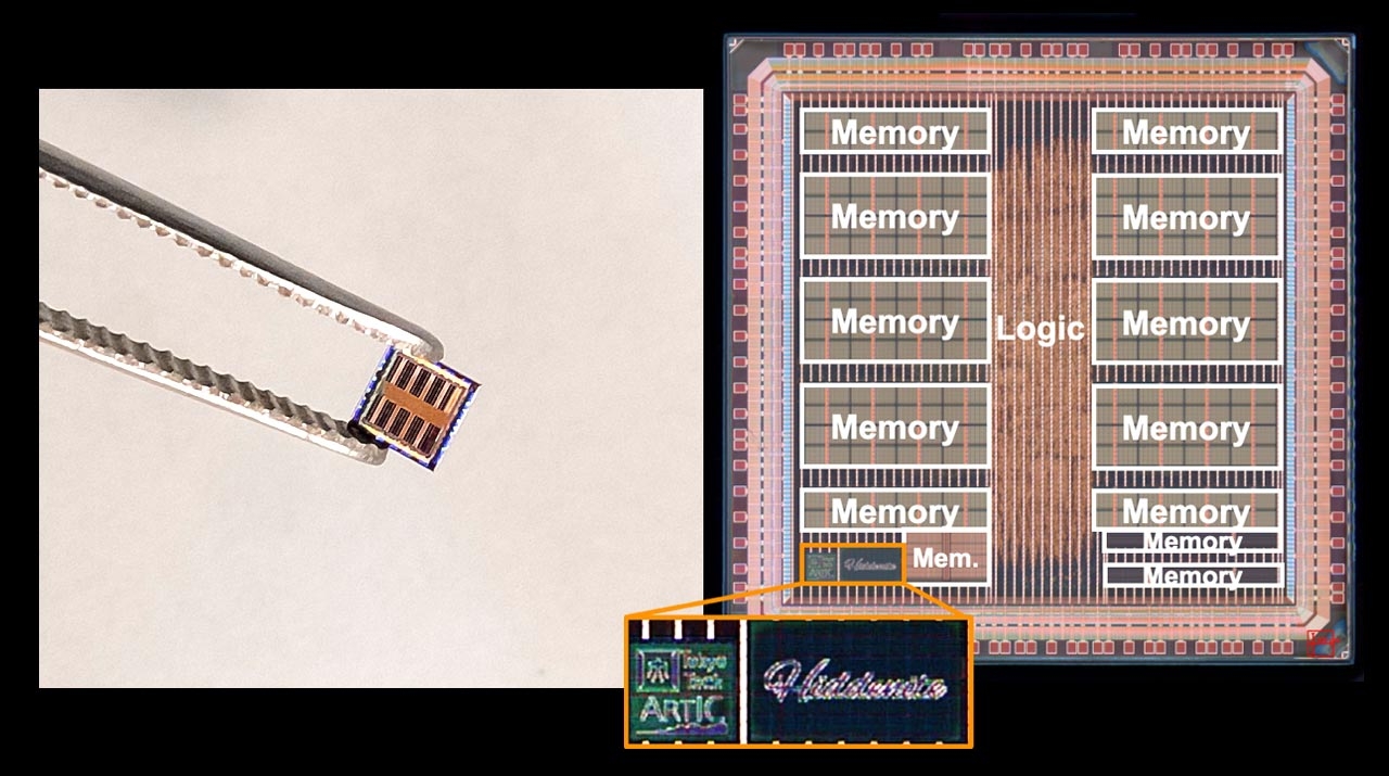 Hiddenite: A New AI Processor for Reduced Computational Power Consumption Based on a Cutting ...