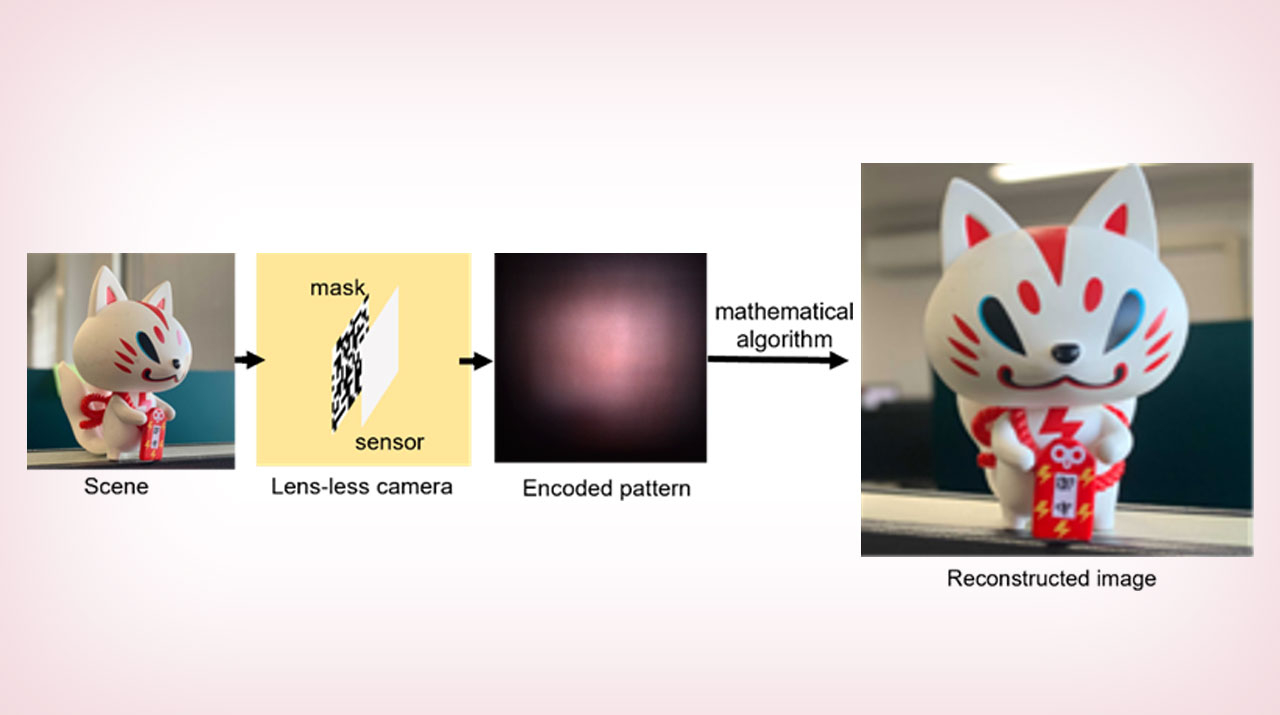 "Lens-less" Imaging Through Advanced Machine Learning for Next ...