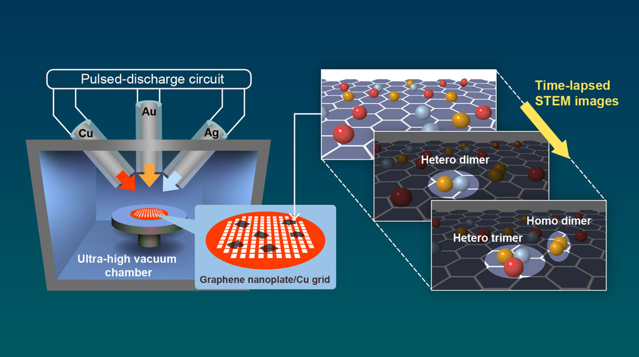 Real-time Imaging of Dynamic Atom-atom Interactions | Tokyo Tech News ...