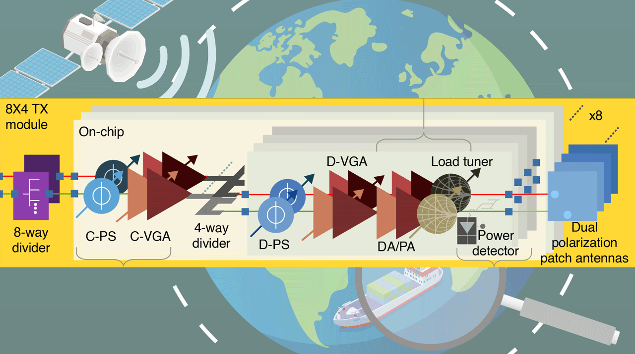 Efficient Satellite Downlink with a Ka Band Dual Circular Polarization Transmitter | Tokyo Tech ...