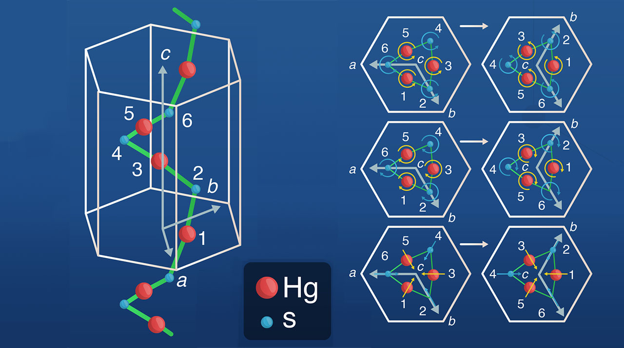 Truly Chiral Phonons Observed in Three-Dimensional Materials for the ...