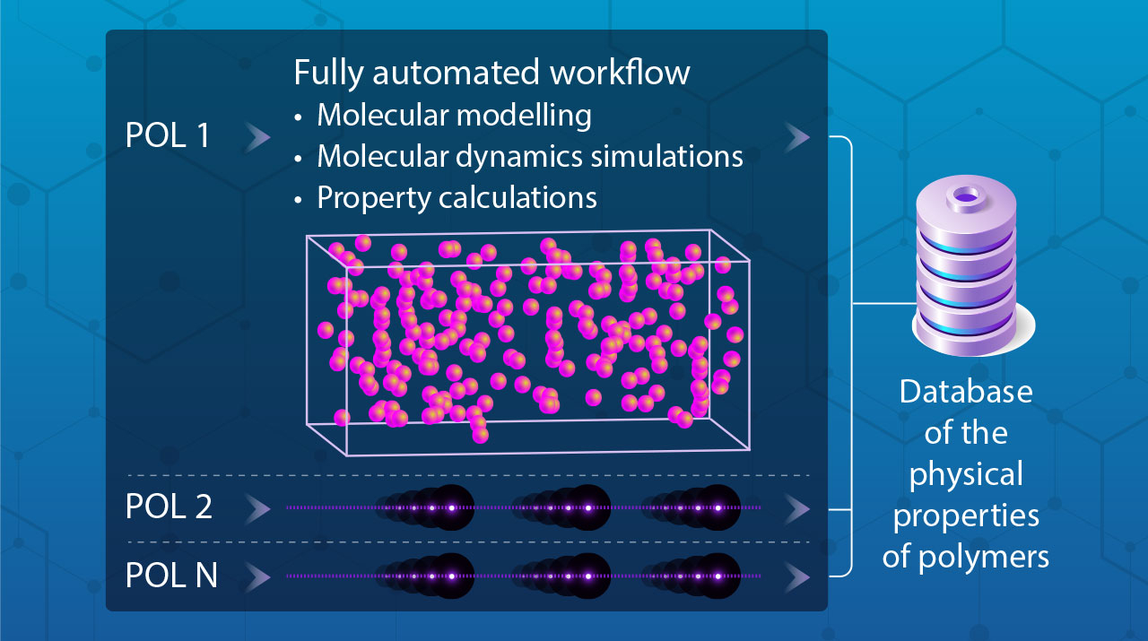 Towards Polymer Informatics: Open-source Library for Creating Polymer Property Databases | Tokyo ...