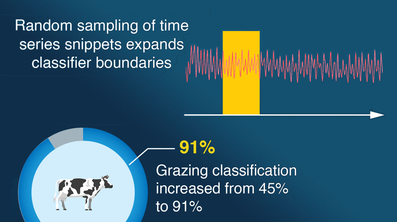 Making the most of quite little: Improving AI training for edge sensor ...