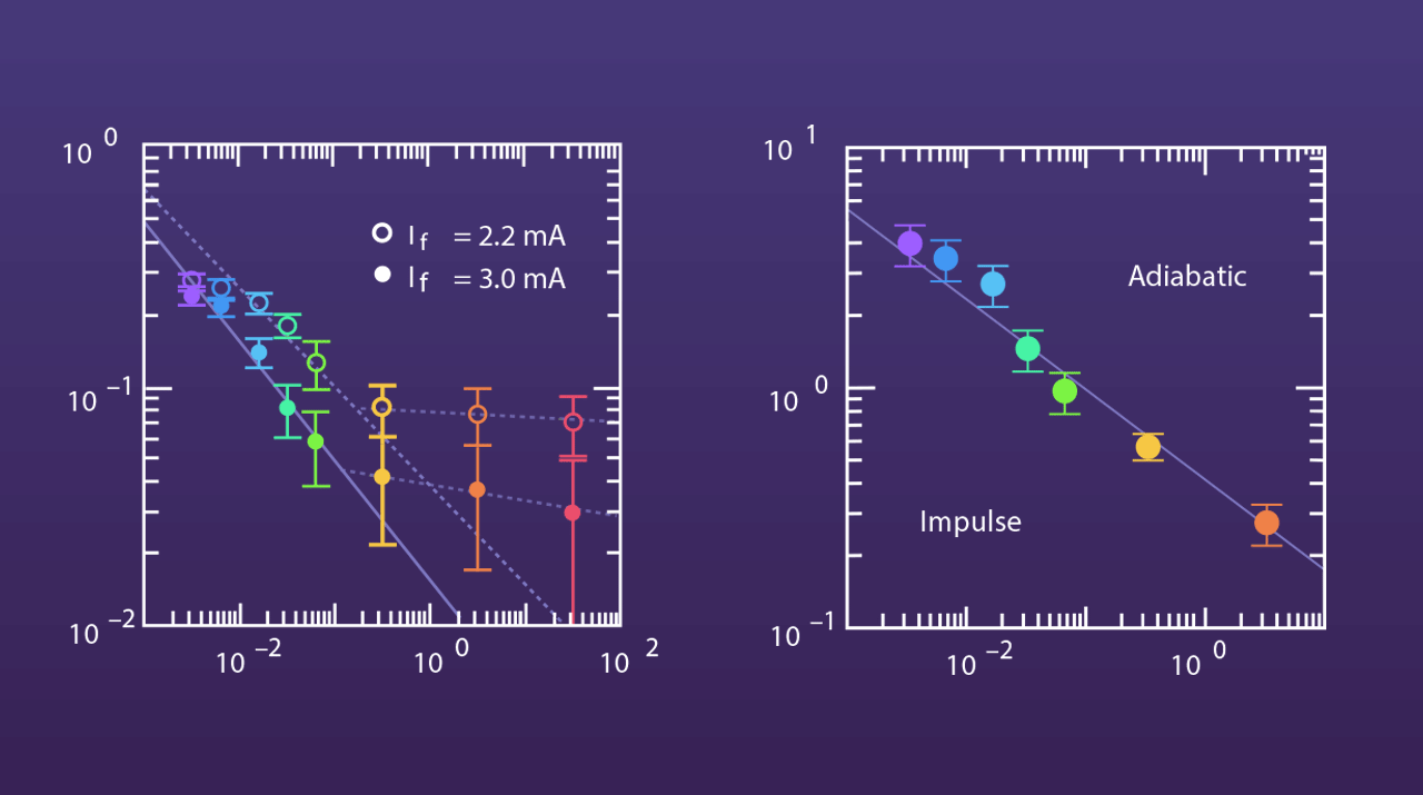 Kibble-Zurek Mechanism for Nonequilibrium Phase Transitions | Tokyo ...
