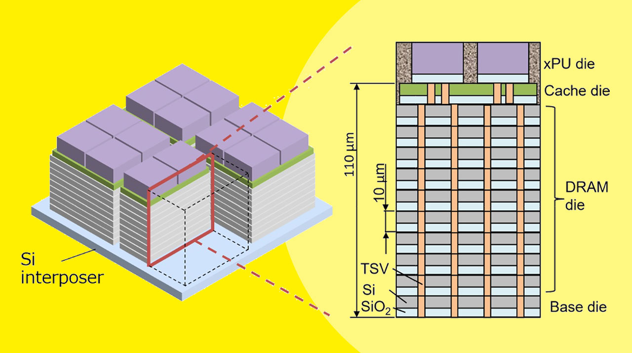 BBCube 3D: A Breakthrough in Semiconductor Integration and Data ...
