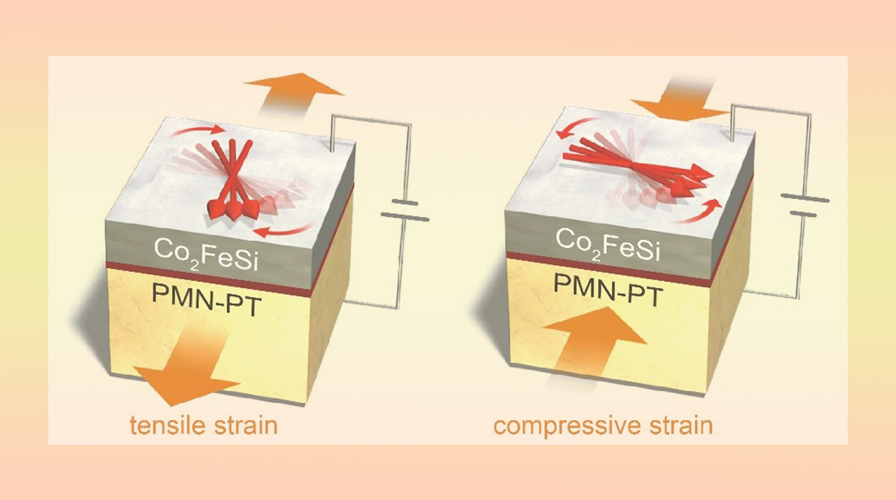 Toward efficient spintronic materials Researchers reveal how ...