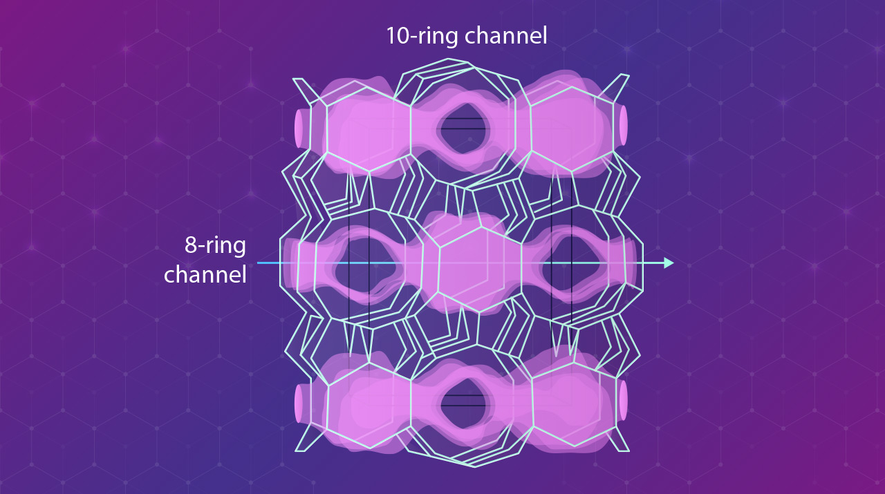 Transition Metal Free Zeolite Catalyst For Direct Conversion Of Methane