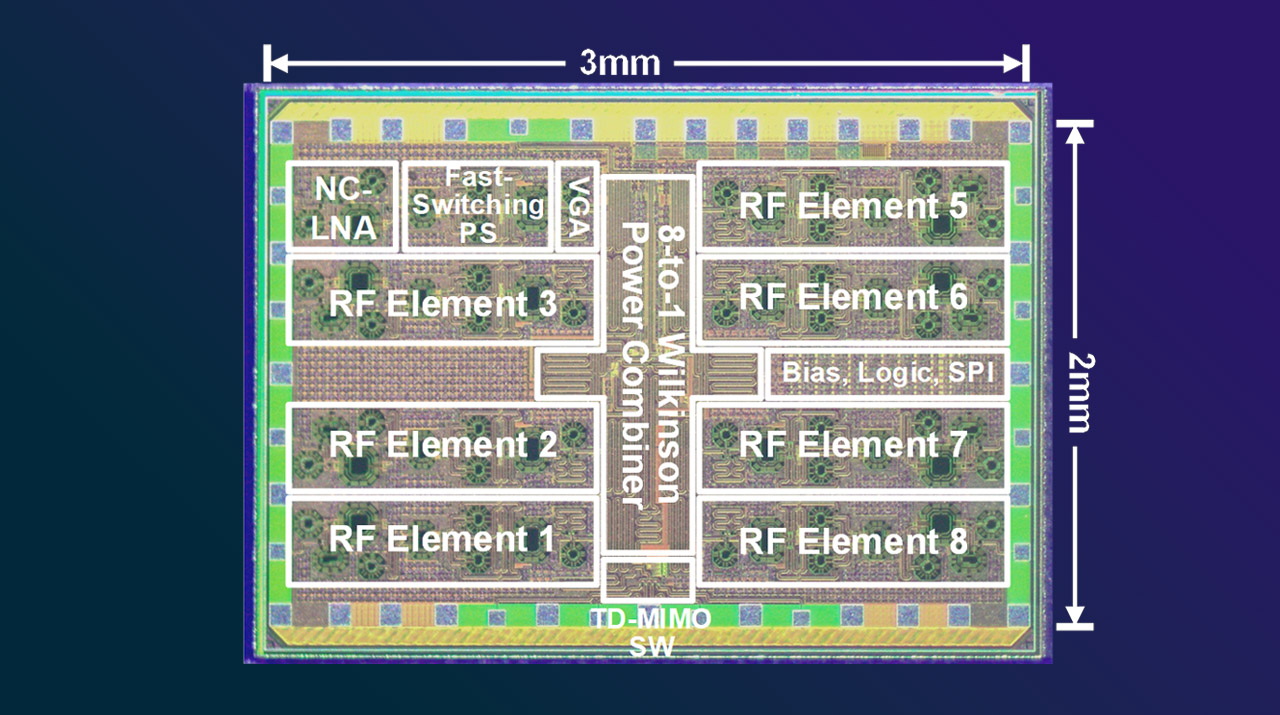 Compact And Scalable Multiple Input Multiple Output Systems For Future