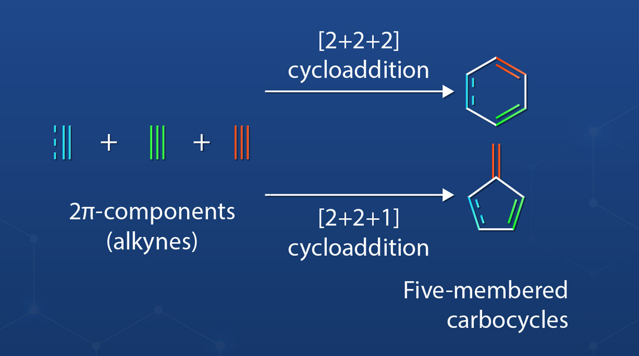 Building Blocks for the Future: Enantioselective [2+2+1] Cycloaddition Reactions with Rhodium ...