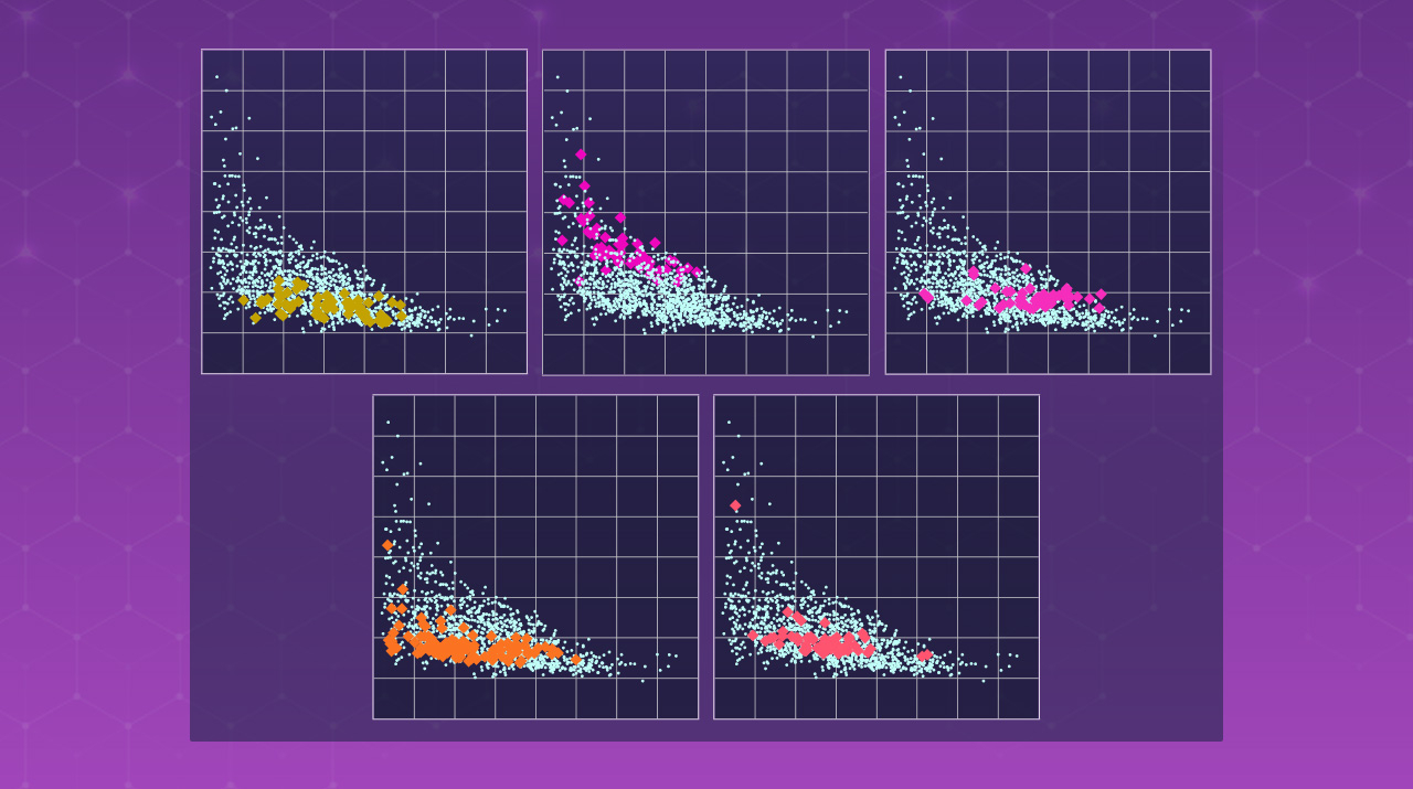 Novel Machine Learning Based Cluster Analysis Method That Leverages Target Material Property New
