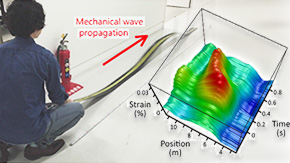 Ultra-high-speed optical fiber sensor enables detection of structural ...