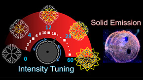 Controllable light-emitting materials to advance light sensing and nano ...