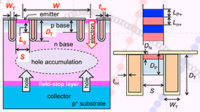 3D solutions to energy savings in silicon power transistors | Tokyo ...