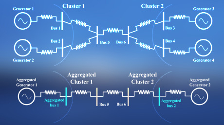 Symmetry is essential for power network synchronization Graph theory ...