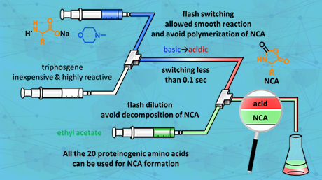 The best of both worlds: Basic-to-acidic flash switching for organic ...