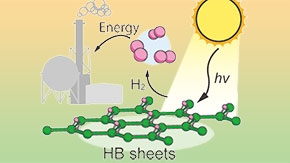 Hydrogen boride nanosheets: A promising material for hydrogen carrier ...