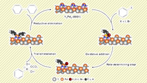 A nanoscale lattice of palladium and yttrium makes for a superlative ...