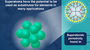 Synthesizing a Superatom: Opening Doors to their Use as Substitutes for ...