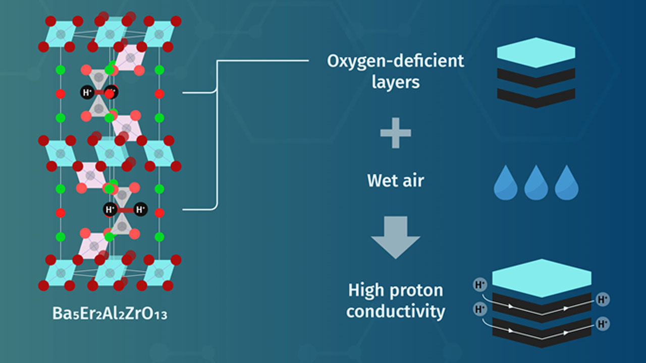 New High Proton Conductors with Inherently Oxygen Deficient Layers Open ...