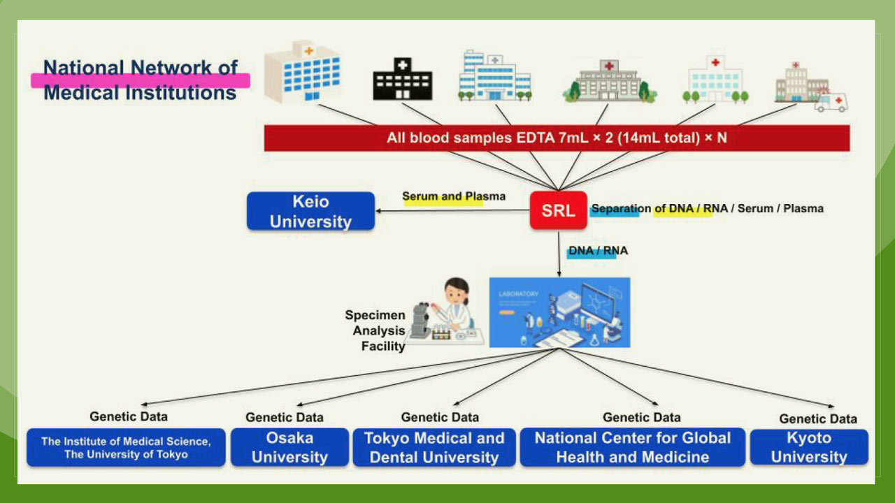 Joint Research Coronavirus Task Force Established Promotes Research and ...