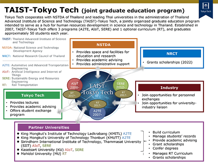 TAIST-Tokyo Tech | Global Exchange Initiatives | Global | Tokyo ...