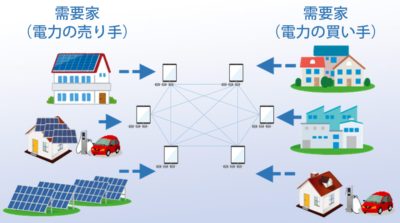 需要家の取引ニーズに応じてP2P電力取引を最適化するブロックチェーン技術を開発 柔軟な取引環境を実現し、余剰電力の有効活用に貢献 | 東工大 ...